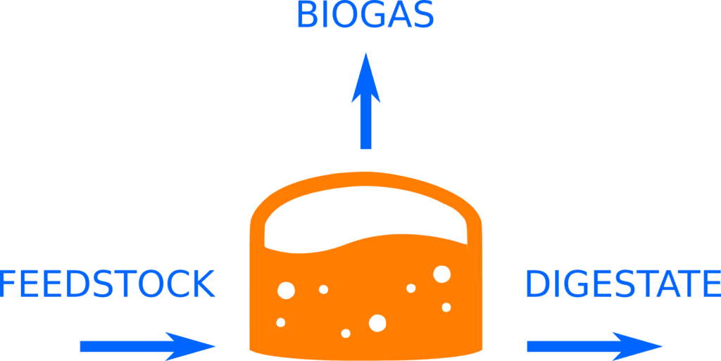 Biogas FAQs - Surge Sustainability